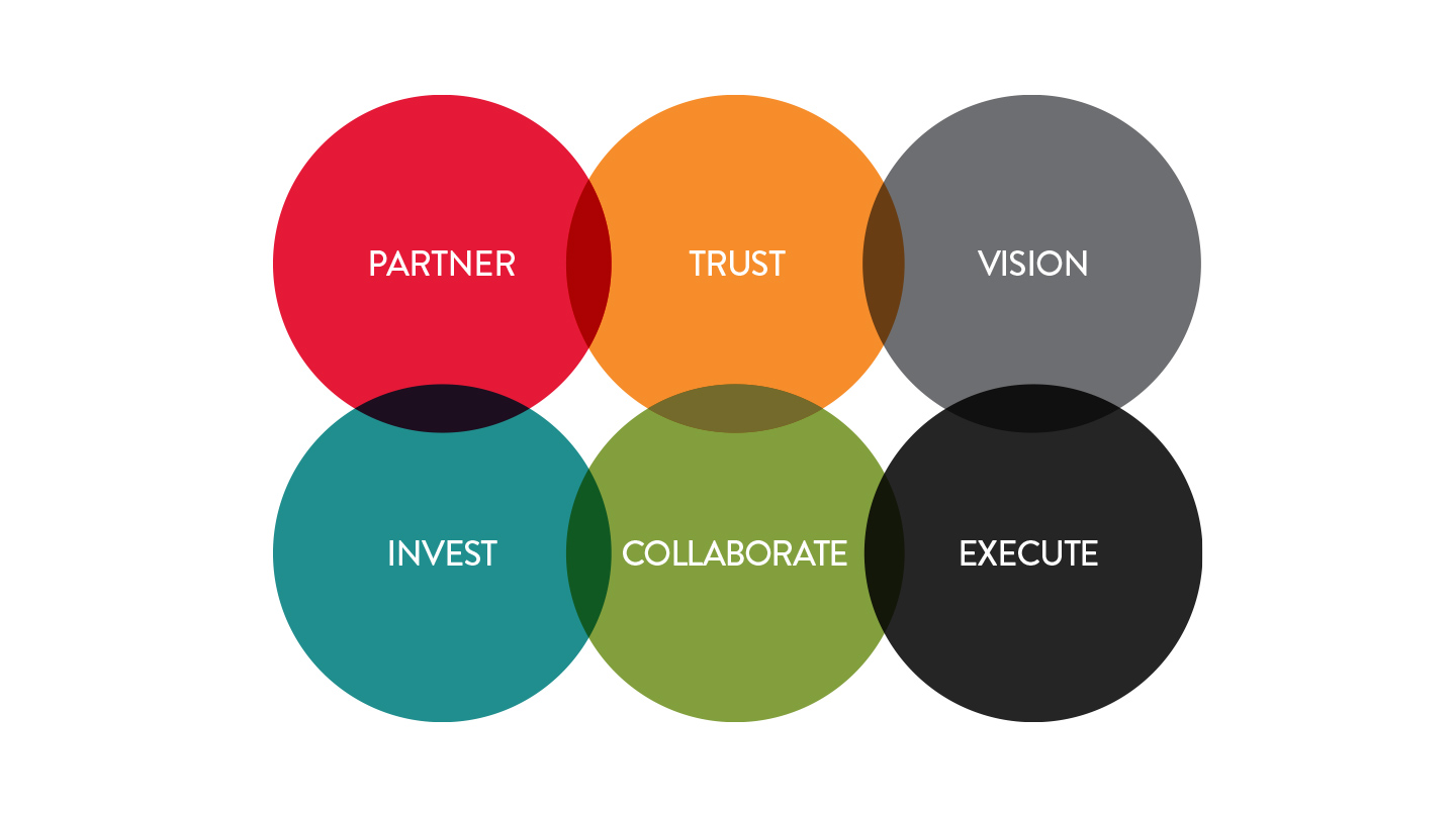 V2Process™ Choose V2Works to Get Started - V2Works | Brandgineering by ...
