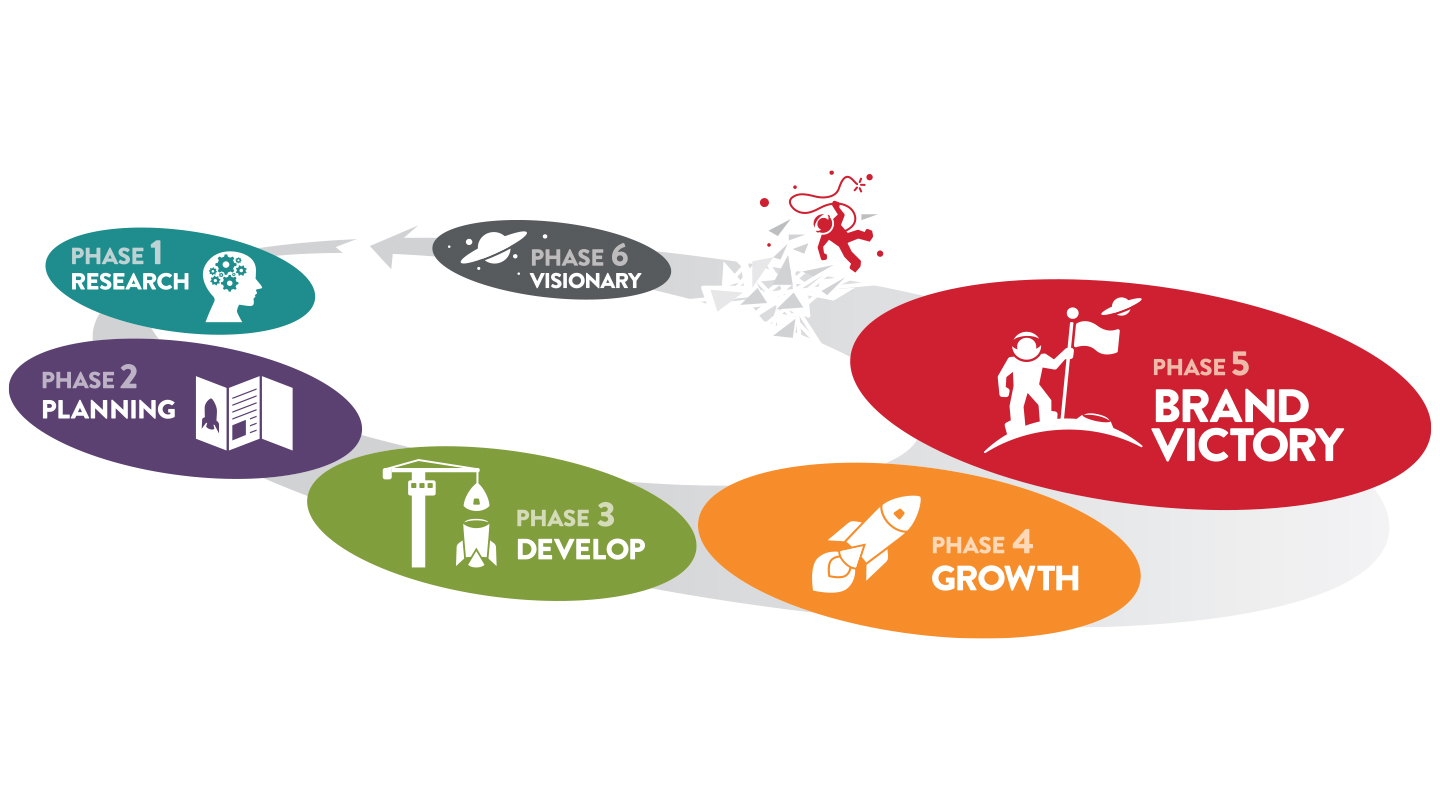 Brandgineering by Design™ A Practical Guide to Achieving Brand Victory ...