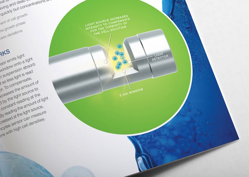 Hamilton Online Cell Density Brochure - V2Works | Brandgineering by Design™