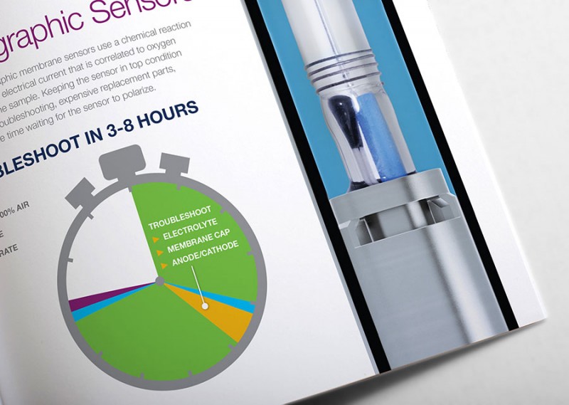 Hamilton Optical Oxygen Sensors - V2Works | Brandgineering by Design™